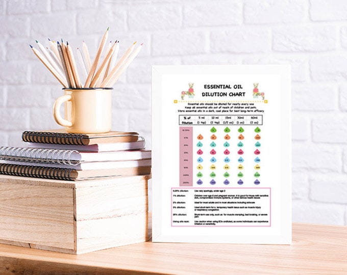 Essential Oil Dilution Chart Printable Aromatherapy Instant Download