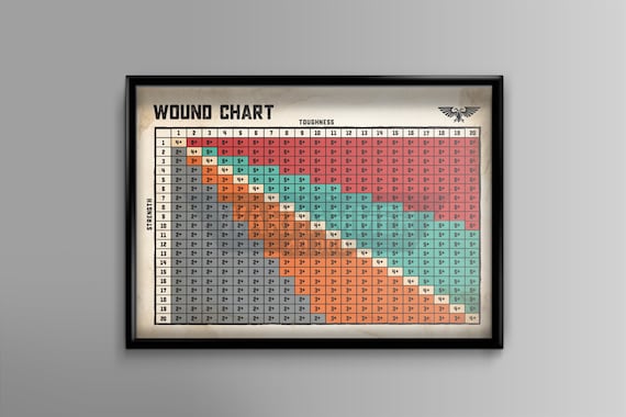 Warhammer 40K Wound Chart Poster Warhammer 40000 Printables | Etsy ...