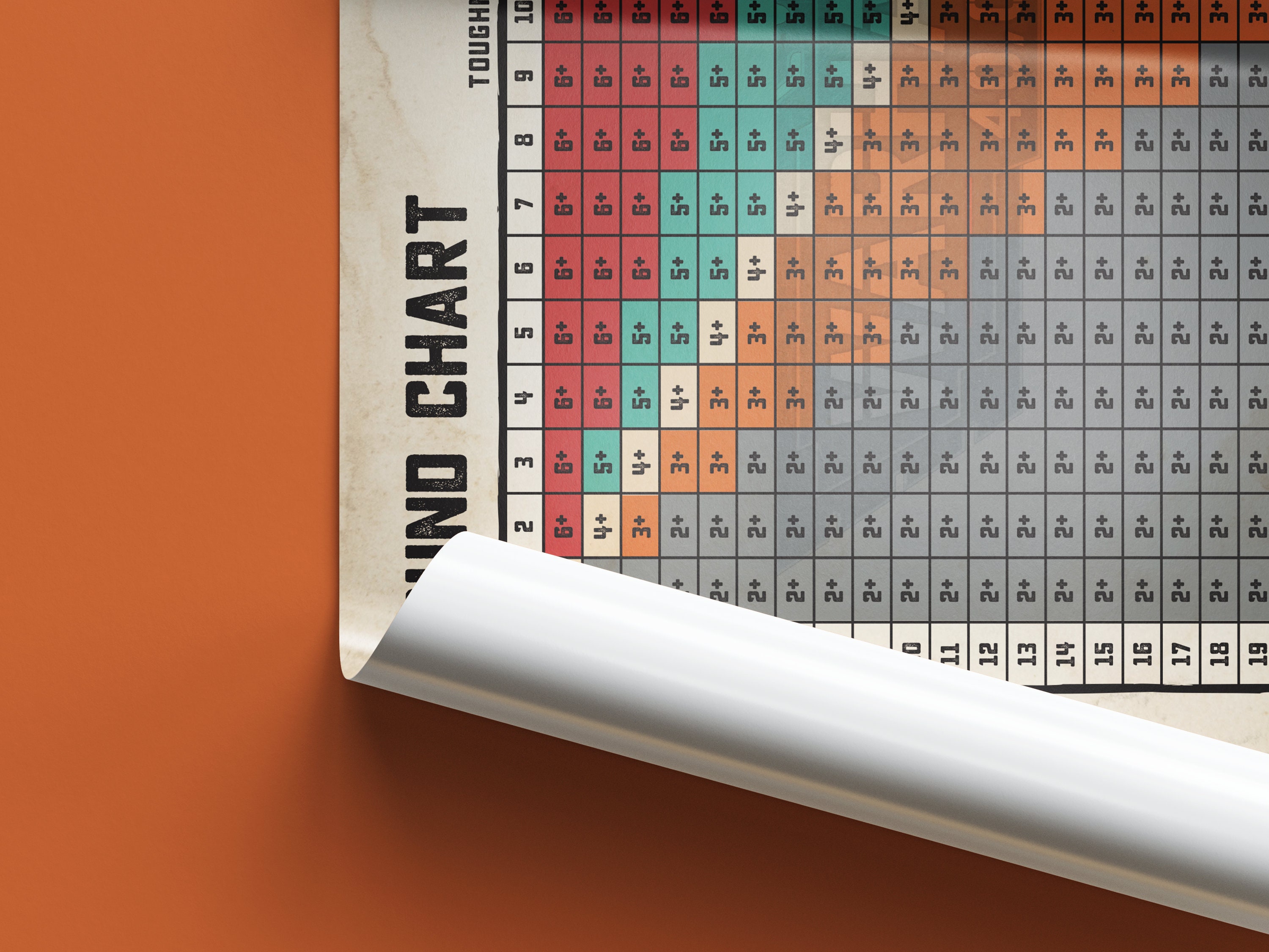 Tabletop Game Wound Chart Poster | up to Date Edition, Wall Art ...