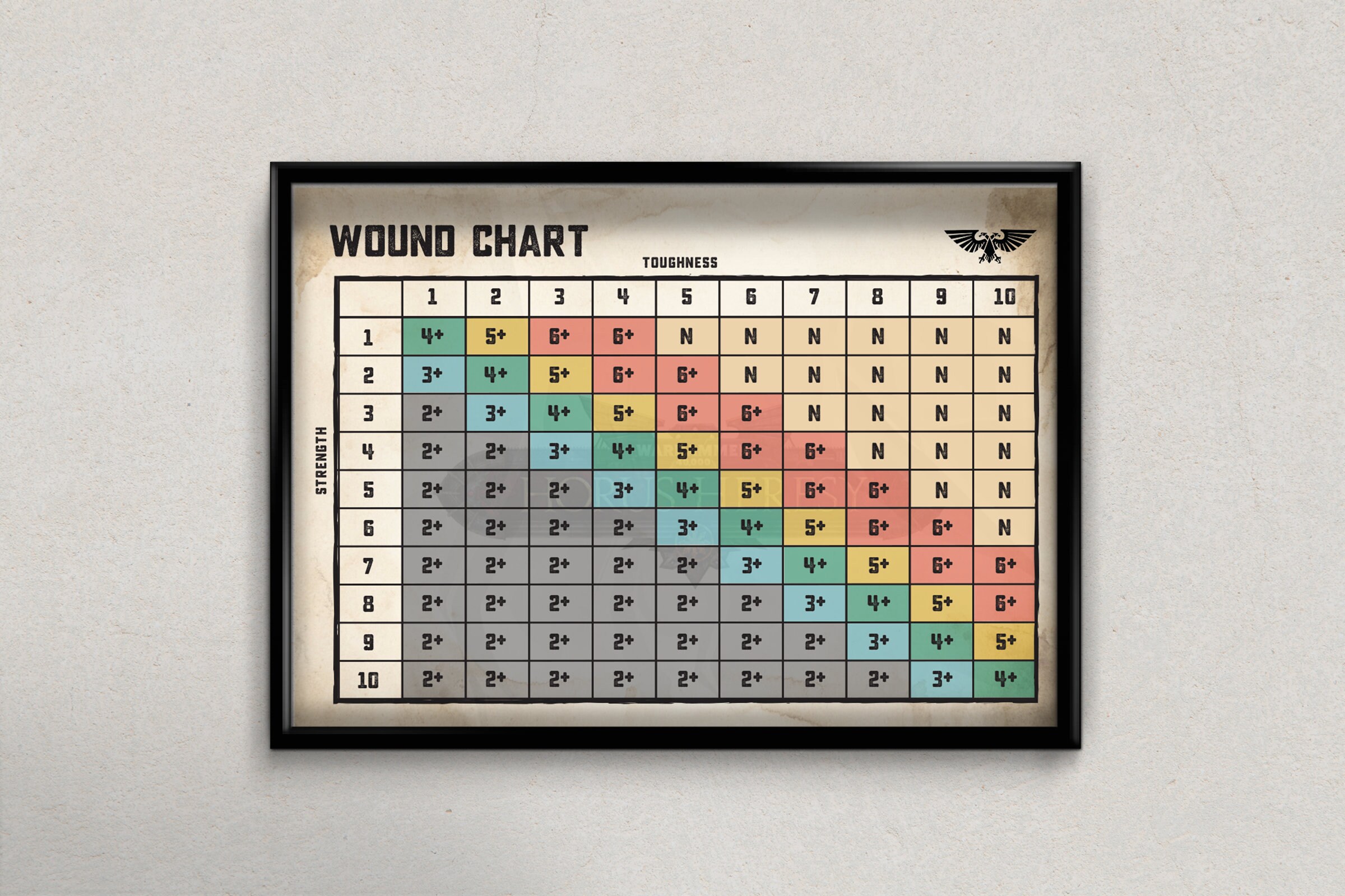 Tabletop Game Wound Chart Poster Wall Art, Printables, Horus Heresy ...
