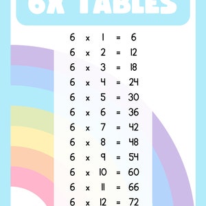 Pastel Rainbow Multiplication Chart - Etsy