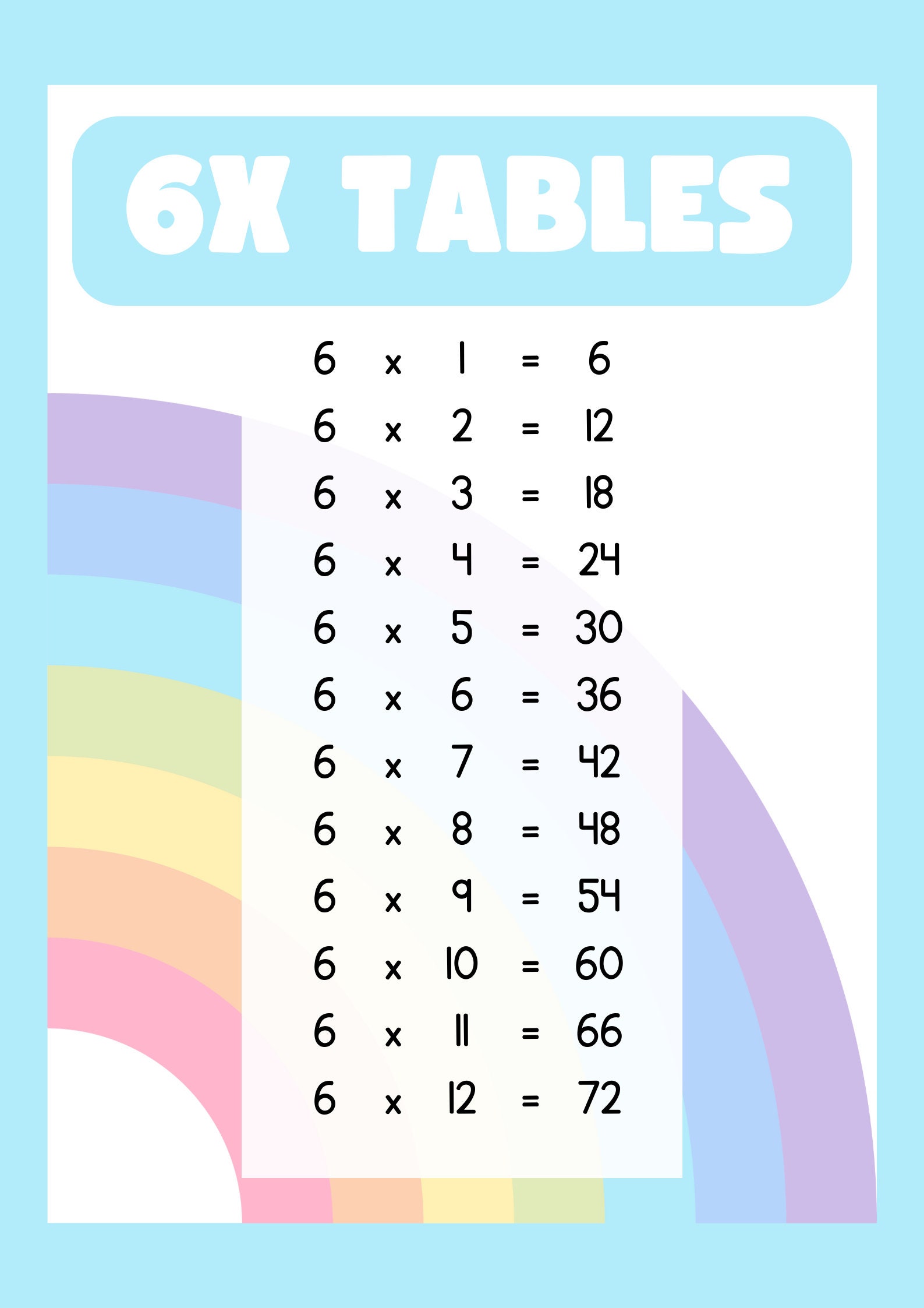 Pastel Rainbow Multiplication Chart - Etsy