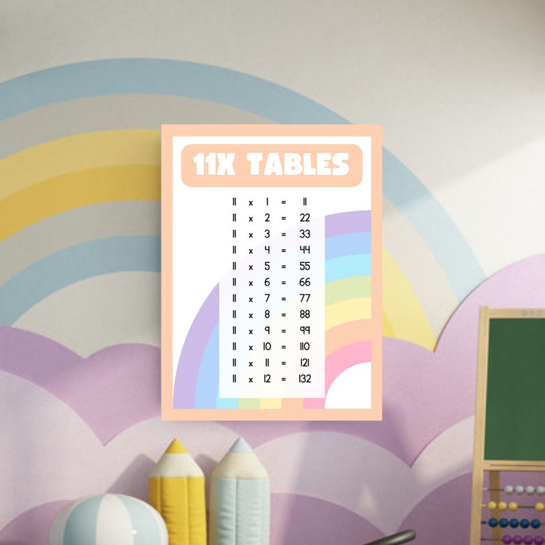 Pastel Rainbow Multiplication Chart - Etsy