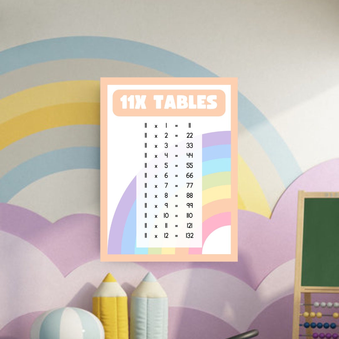 Pastel Rainbow Multiplication Chart - Etsy