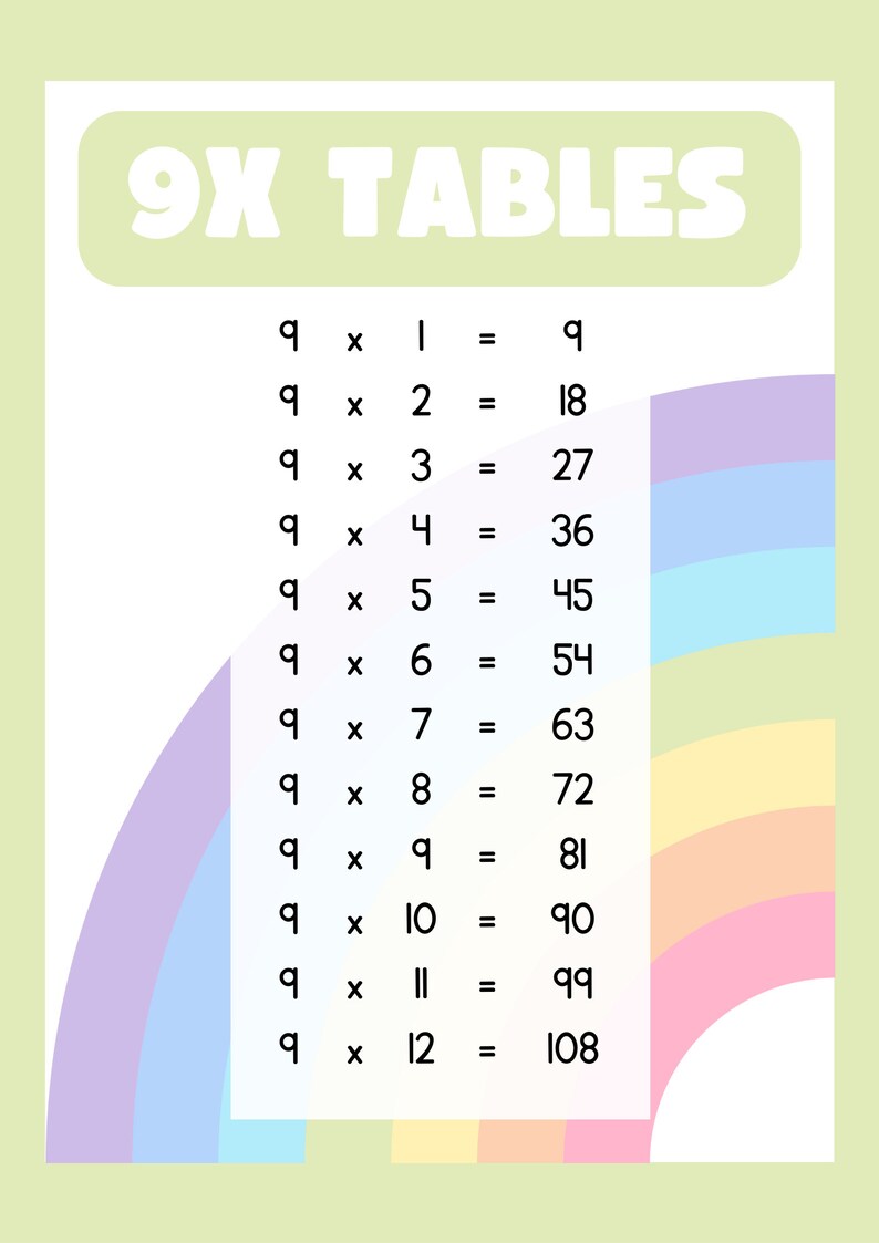 Pastel Rainbow Multiplication Chart - Etsy