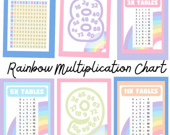 Multiplication Chart Rainbow Multiply to 12 Number Chart Rainbow Chart ...