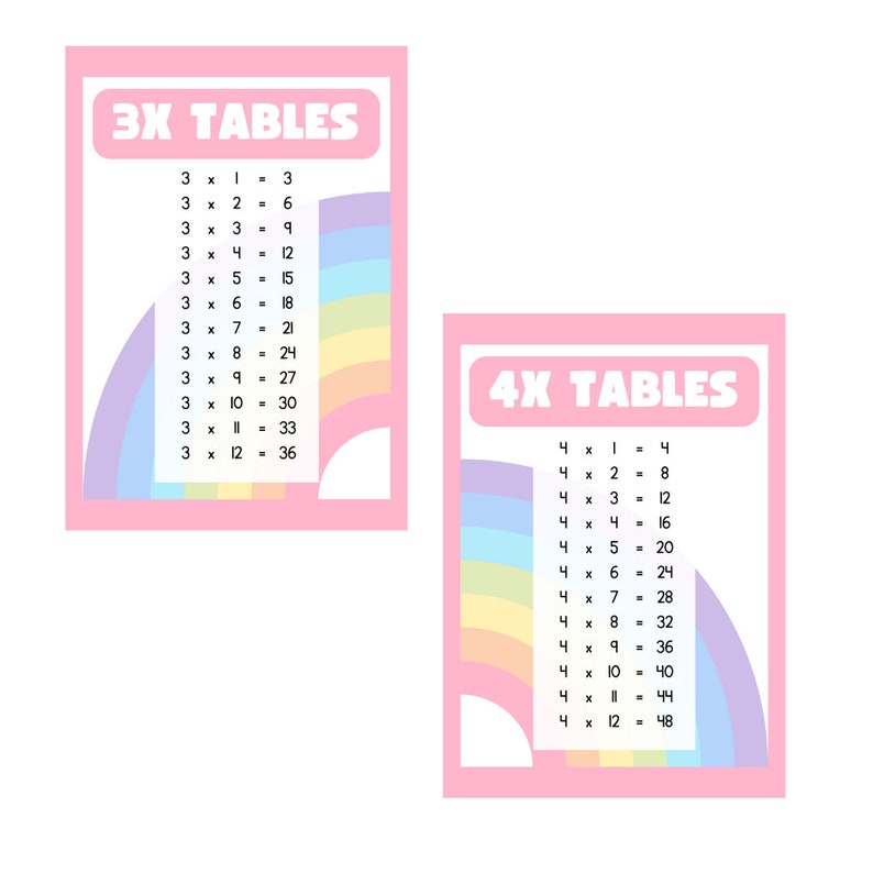 Pastel Rainbow Multiplication Chart - Etsy