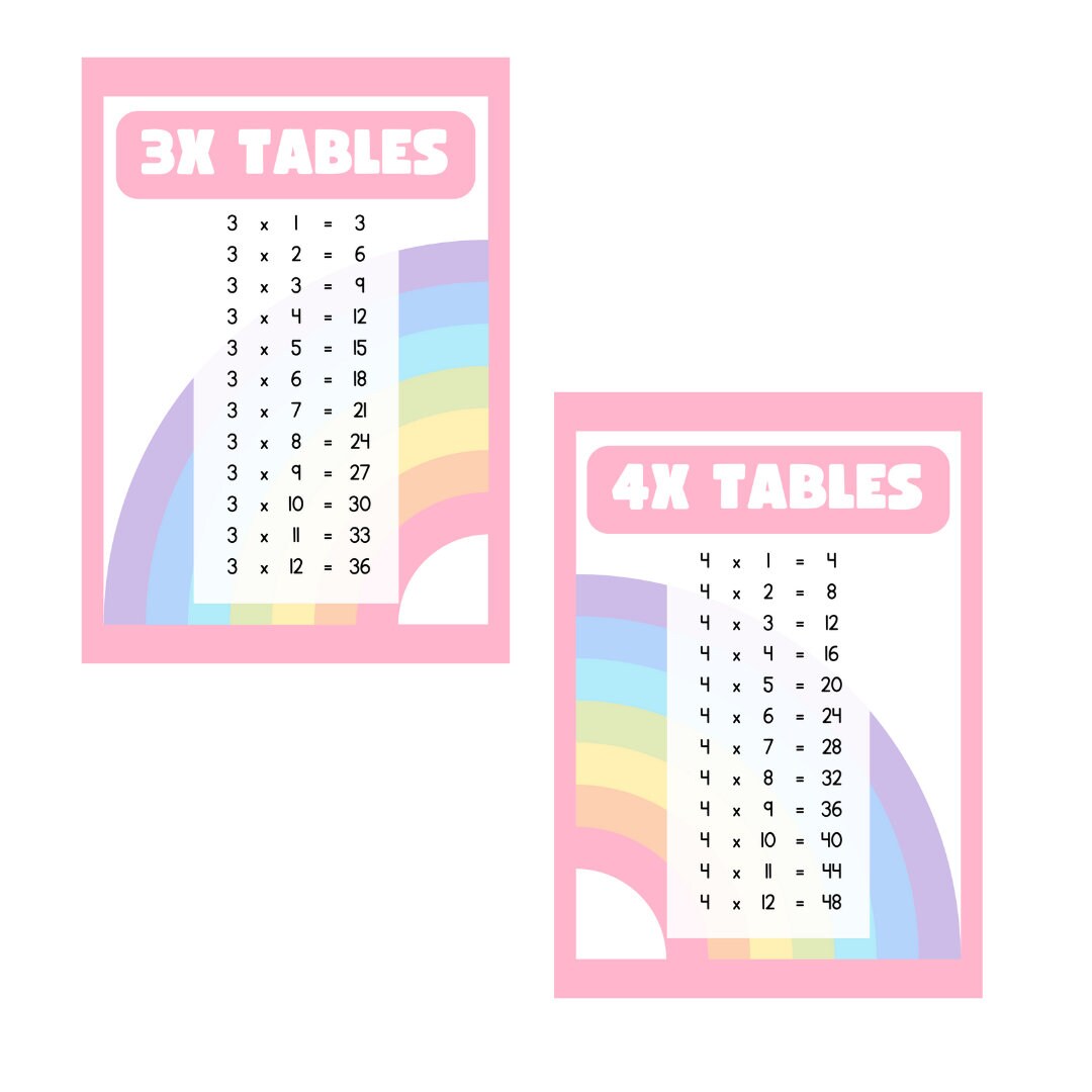 Pastel Rainbow Multiplication Chart - Etsy