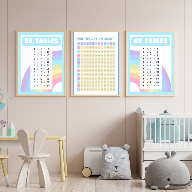 Pastel Rainbow Multiplication Chart - Etsy