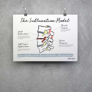 Subluxation Model // Chiropractic // Subluxation Complex // Symptoms ...