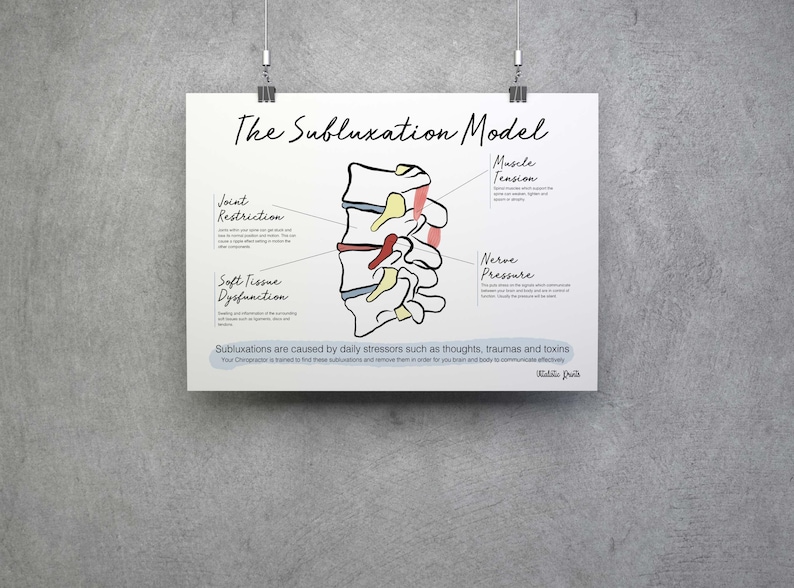 Subluxation Model // Chiropractic // Subluxation Complex // Symptoms ...