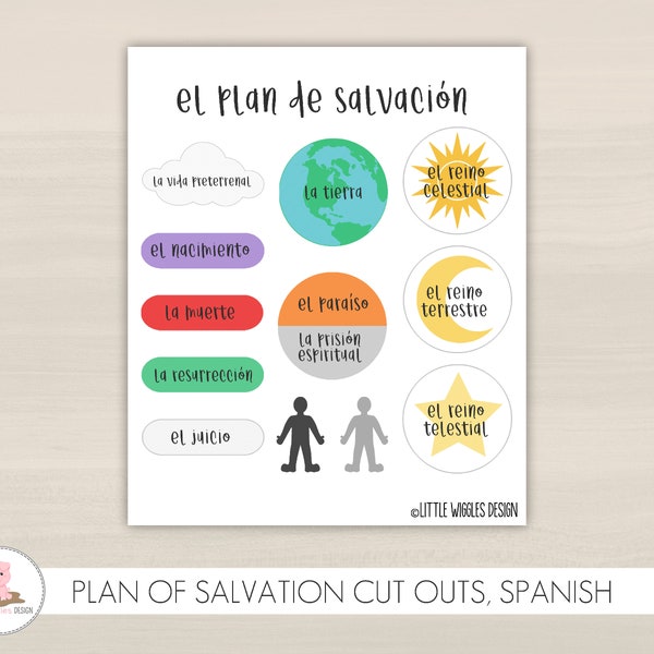 Plan of Salvation Clipart - Etsy