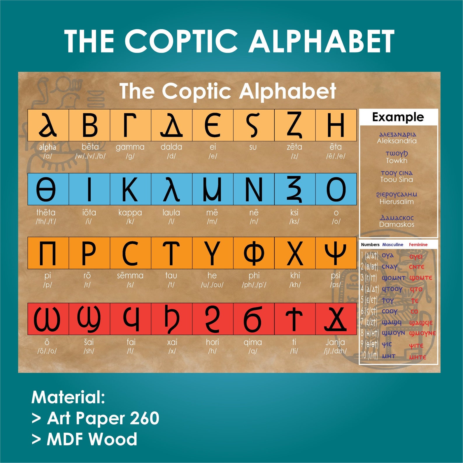 The Coptic Alphabet Poster - Size A3/42x30 Cm (DIGITAL, AI and PNG) - Etsy