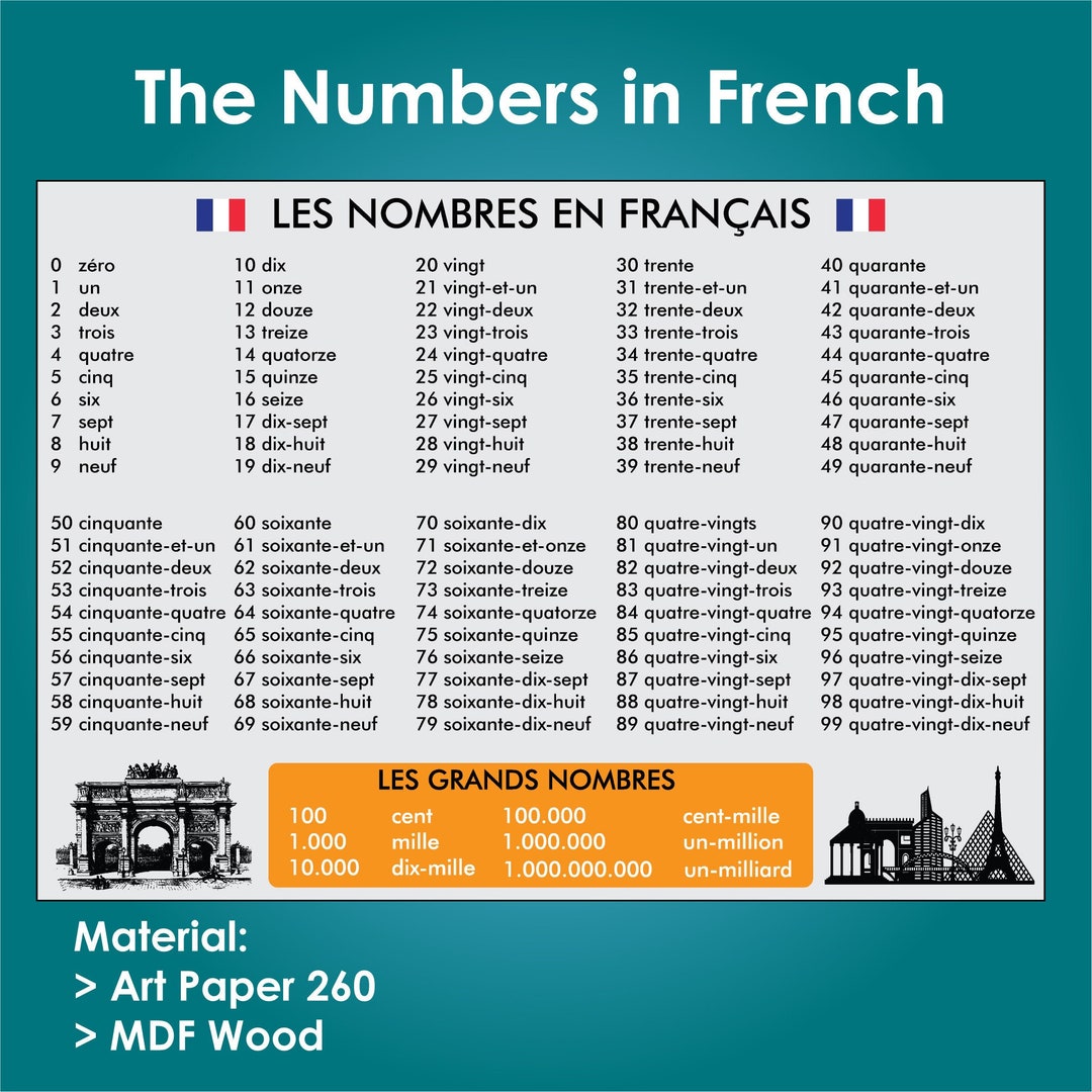 Printer Poster the Numbers in French (DIGITAL) AI and PNG - Etsy