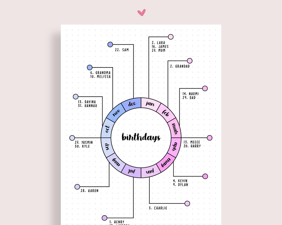 Birthday Tracker Printable, IMPORTANT DATES List Printable, Bullet ...
