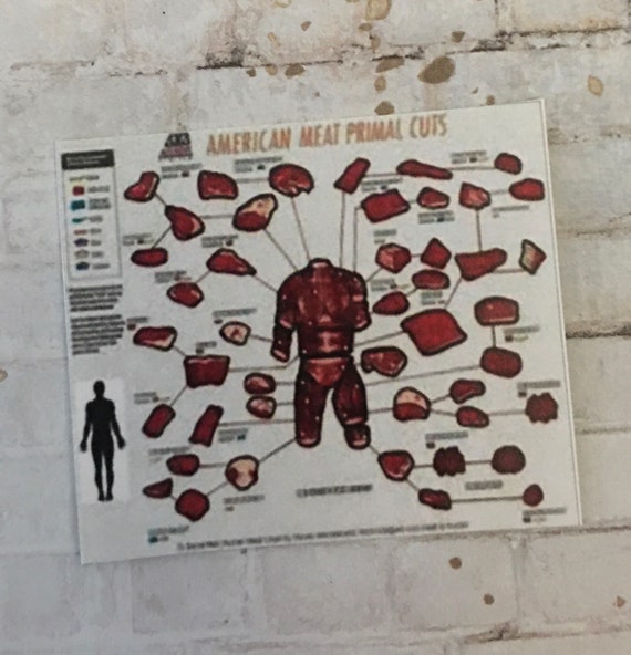 RETIRING American Meat Primal Cuts Chart Human Body Parts | Etsy