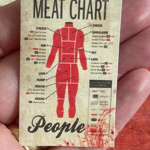 Cannibal / People Meat Chart Poster - This is Not Life Size. - Etsy