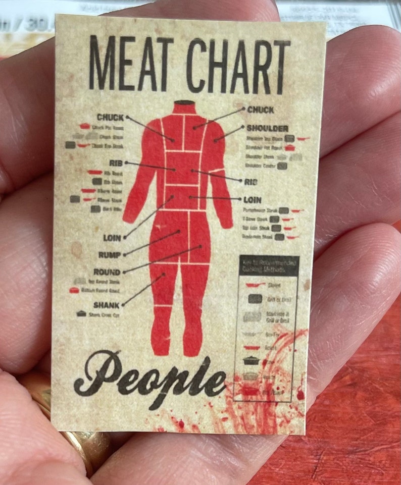 Cannibal / People Meat Chart Poster - This is Not Life Size. - Etsy
