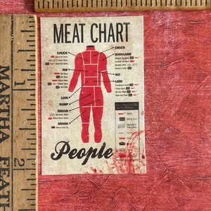 Cannibal / People Meat Chart Poster - This is Not Life Size. - Etsy