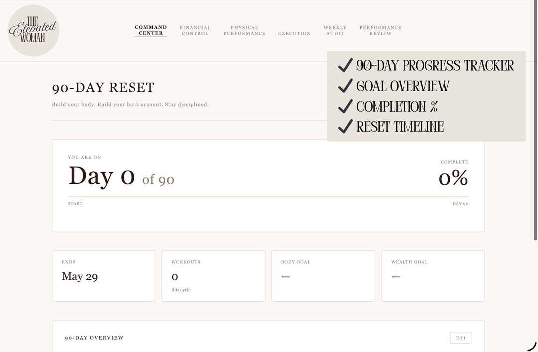 90-day Reset Digital Dashboard | Wealth, Fitness, Habit Tracker ...