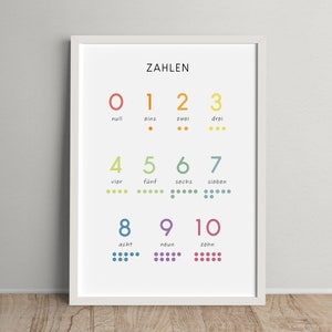 German Educational Prints, Lernposter Deutsch, Montessori Prints ...