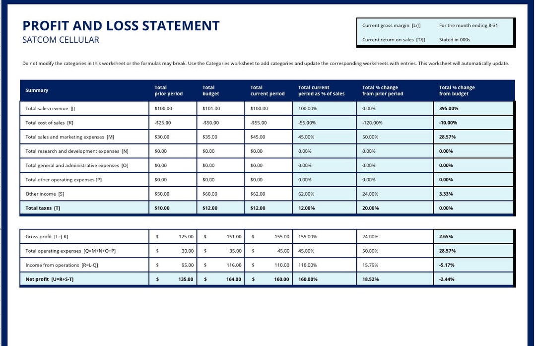 Profit and Loss Statement Budget Excel Spreadsheet A4 Printable & Editable Excel Sheet Instant ...