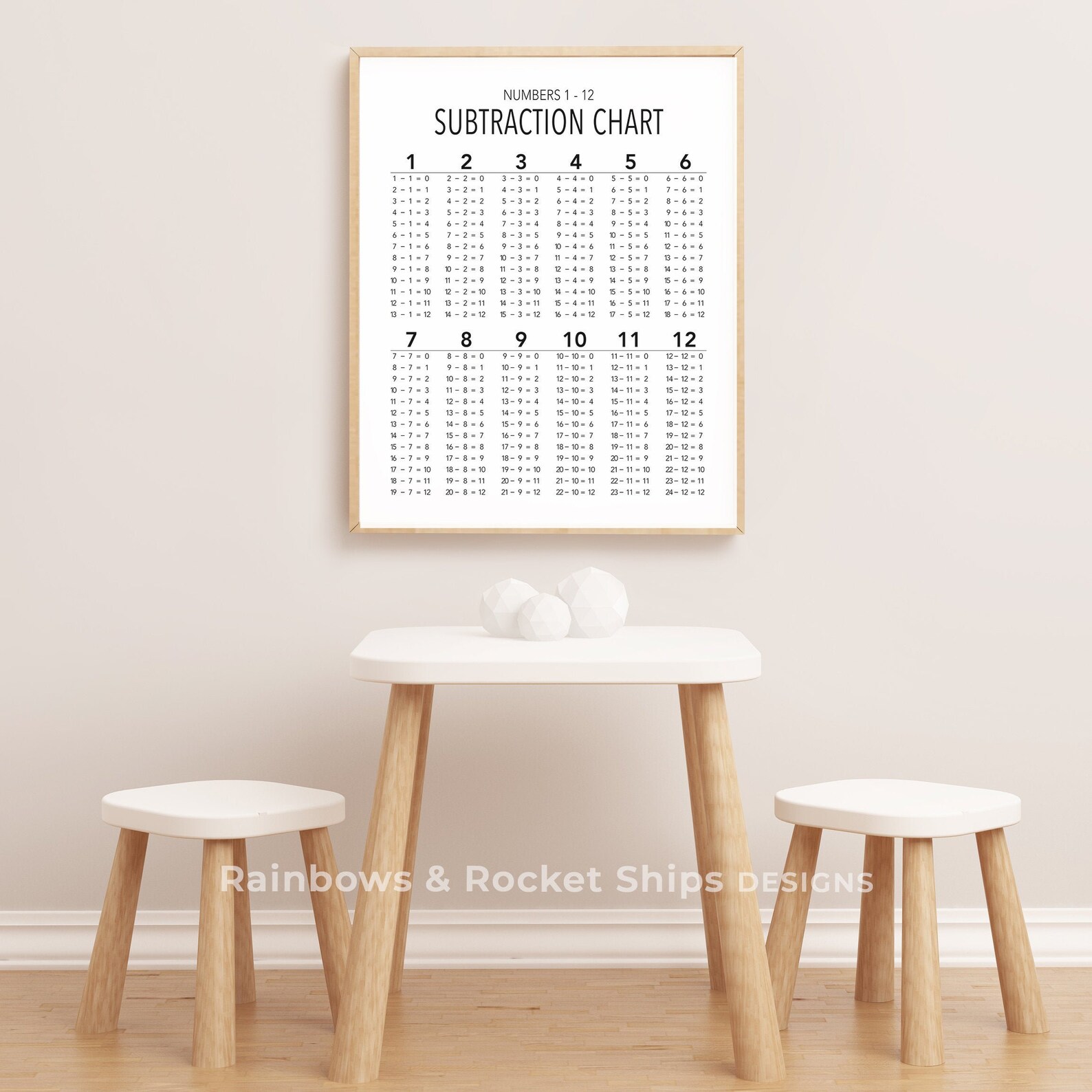 Subtraction Chart Printable Art DIGITAL DOWNLOAD Jpg Pdf - Etsy