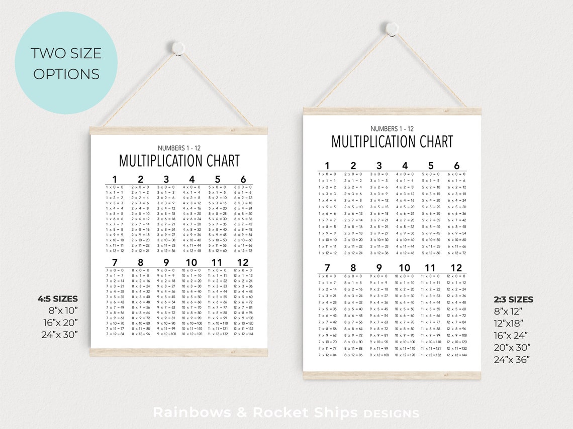 Multiplication Chart, Printable Art, DIGITAL DOWNLOAD, Jpg, Pdf - Etsy