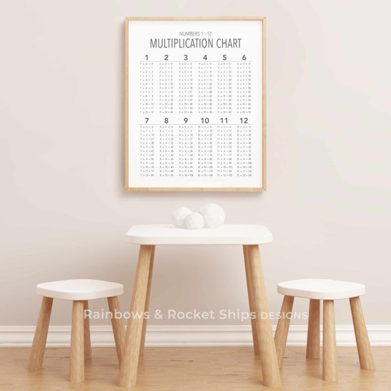 Multiplication Chart Printable Art DIGITAL DOWNLOAD jpg | Etsy