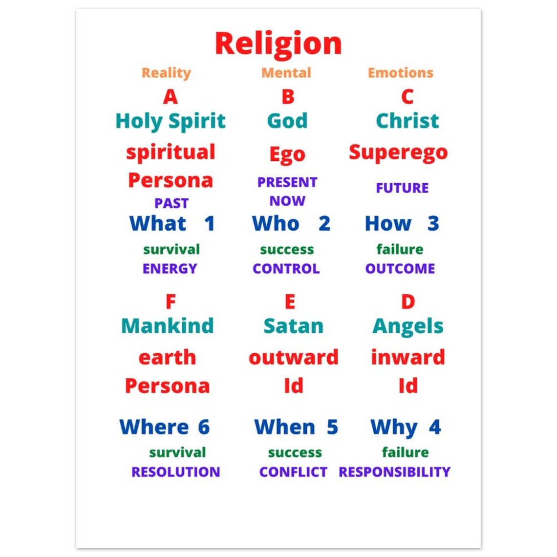 Poster 18 X 24 Reality Mind Religion Premium Matte Paper - Etsy