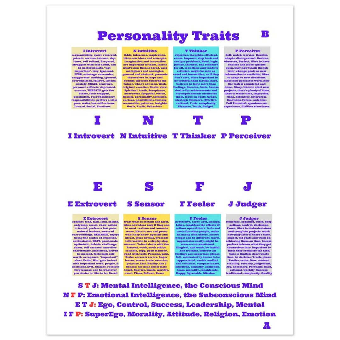 Poster 18 X 24 Personality Traits Types MBTI Premium Matte Paper - Etsy