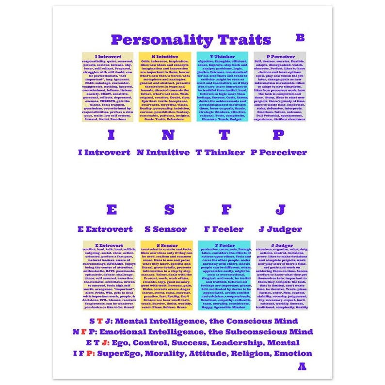 Personality Traits Types MBTI Premium Matte Paper Poster 18 X 24 - Etsy