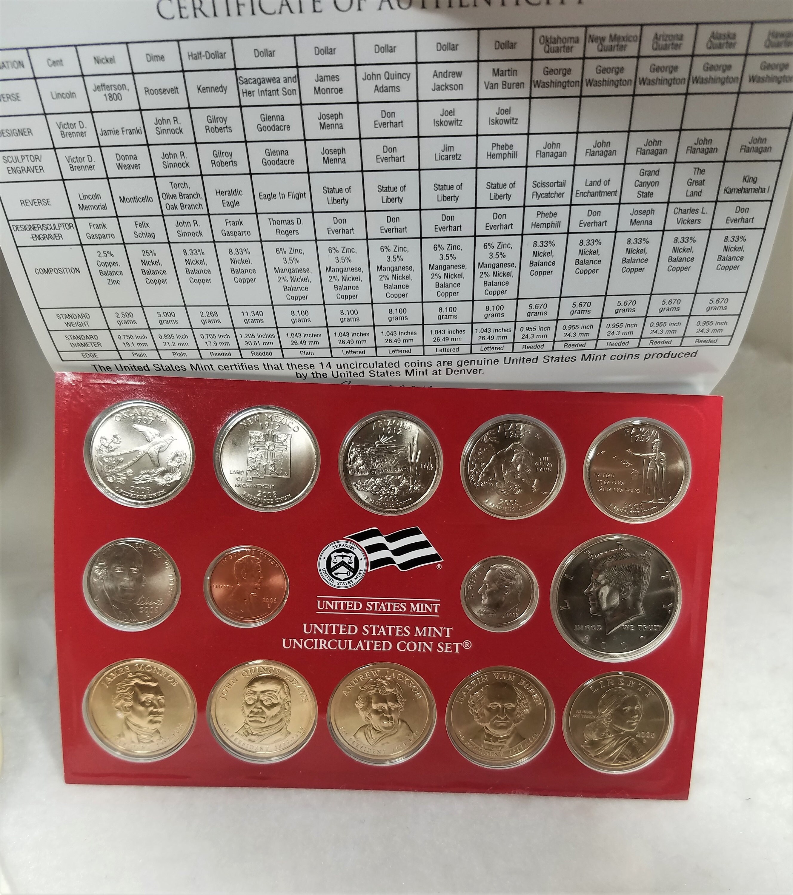 Proof and Uncirculated Coin Sets From U. S. Mint Coins Mint Sets - Etsy
