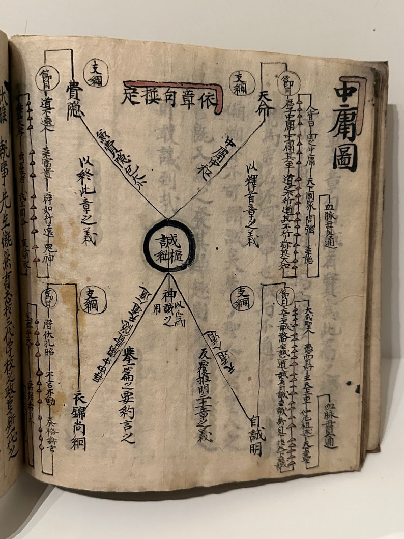 RARE Chinese Manuscript of Confucius - Etsy