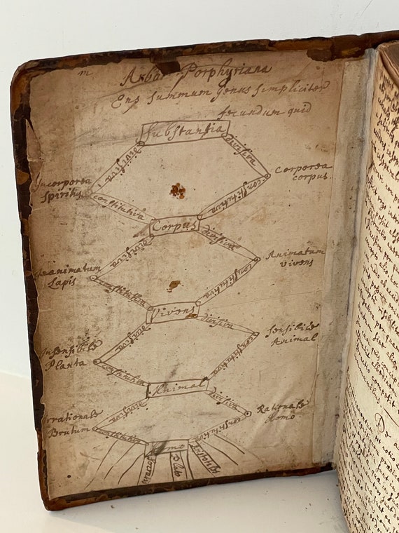 English 17th Century Scientific Manuscript. Wadham College | Etsy