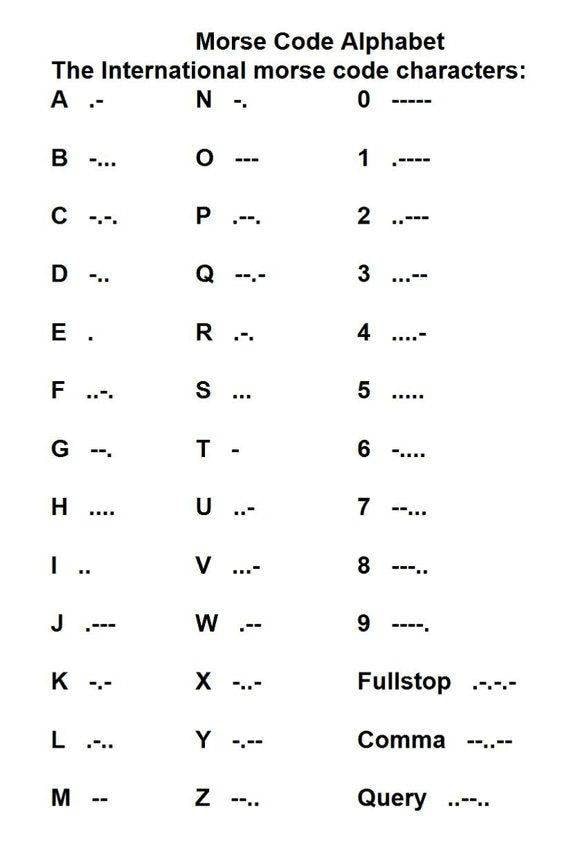 4 X Family Initial Morse Code Bracelets Set, Personalised Mom & Dad and ...