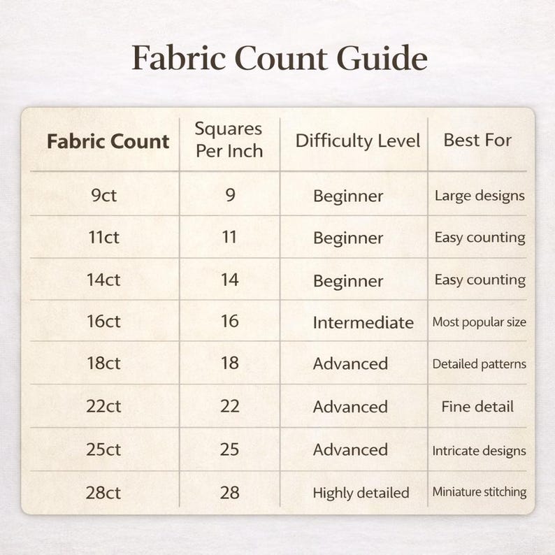 White Aida Cloth for Cross Stitch – 9ct, 11ct, 14ct, 16ct, 18ct, 22ct ...