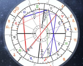 Birth Chart Mystic Report - Etsy
