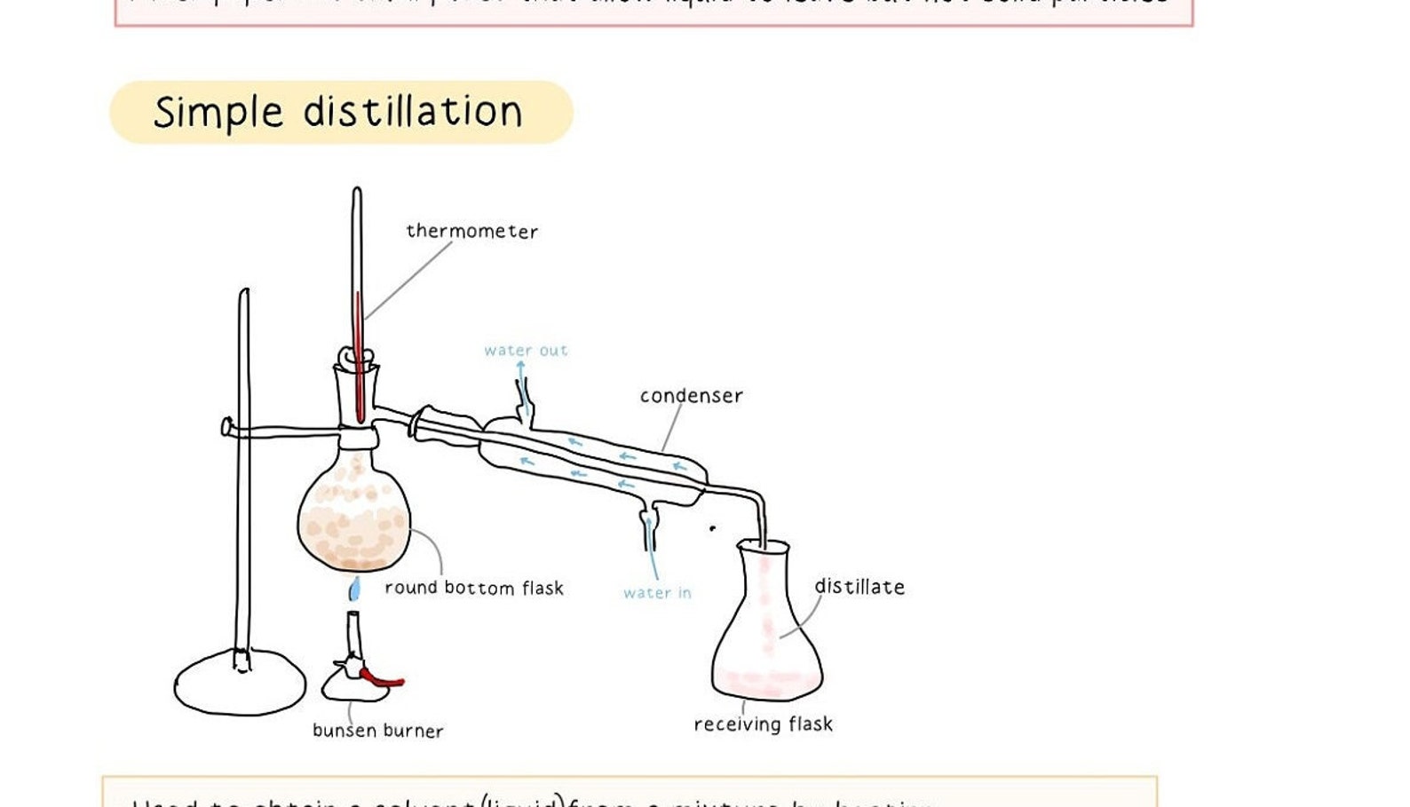 GCSE Chemistry Revision Notes for AQA Combined Science Revision Cards ...