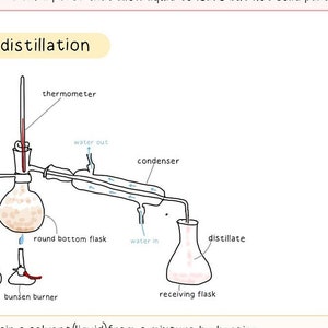 GCSE Chemistry Revision Notes for AQA Combined Science Revision Cards ...