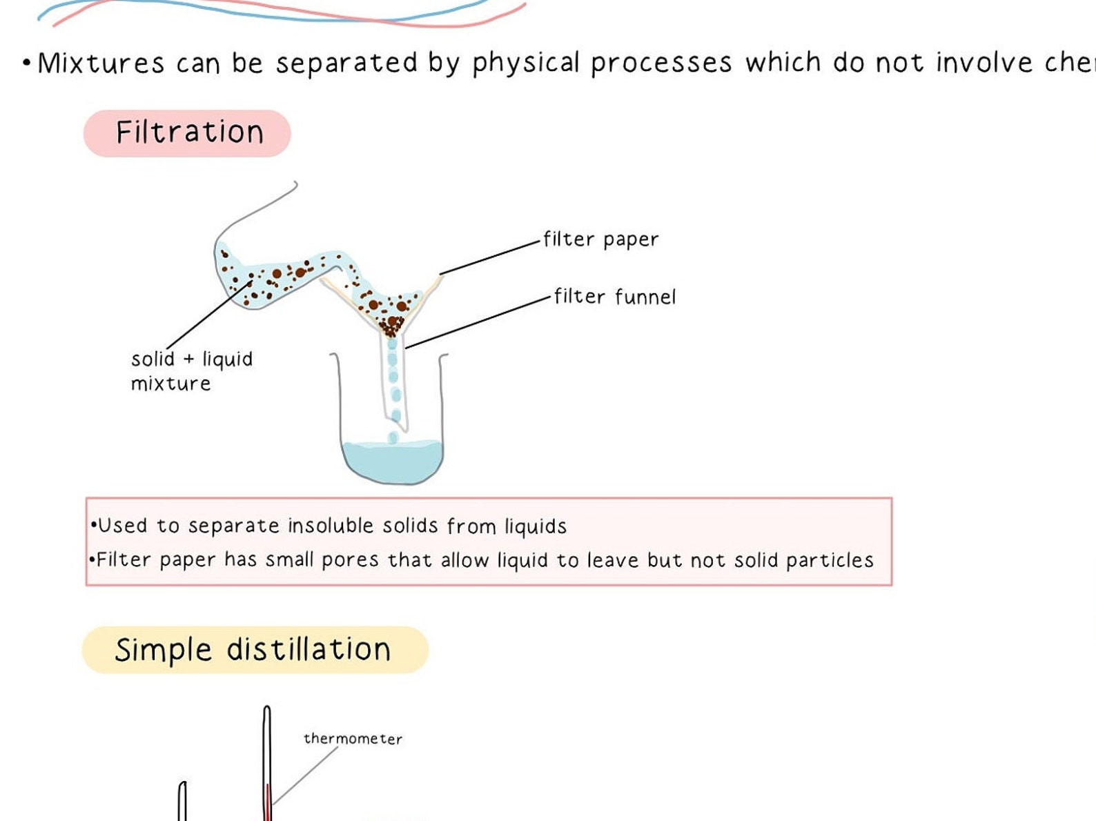GCSE Chemistry Revision Paper 1 Notes | Science GCSE Notes | GCSE ...