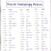 Lab Values Reference Sheet// Nursing School Notes - Etsy