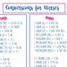 Conversions for Nurses // Nursing Conversions // Conversion | Etsy
