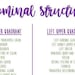 Abdominal Structures Reference Sheet // Abdominal Quadrants // Nursing ...