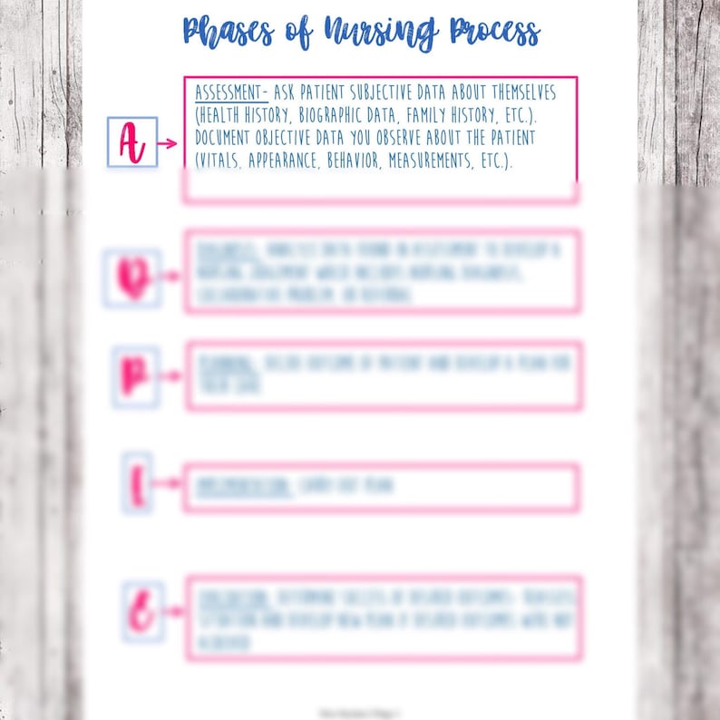 Phases of Nursing Process Sheet // Nursing Reference Sheet // ADPIE ...