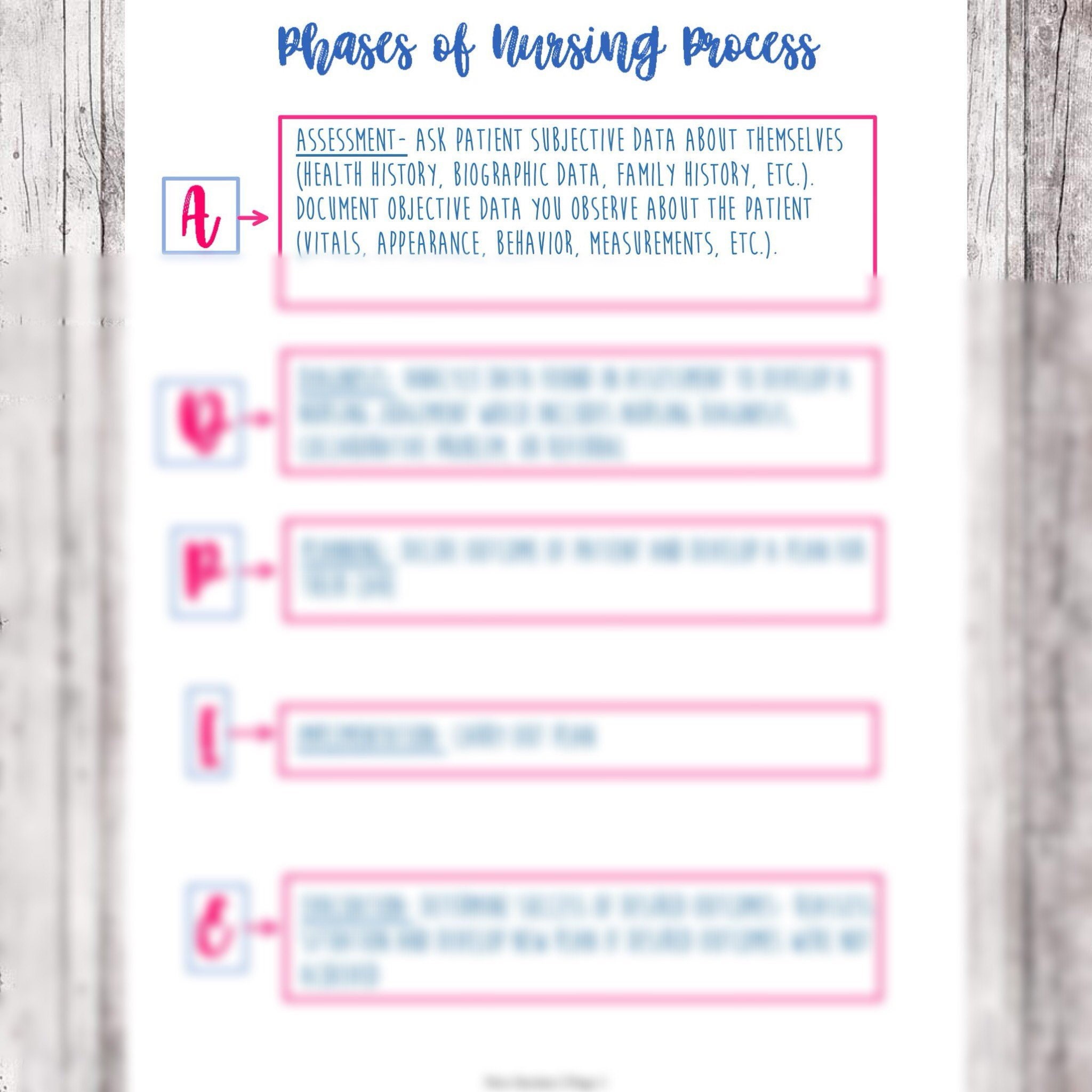 Nursing Process Worksheet