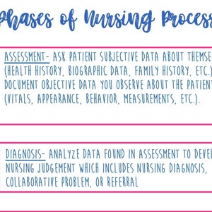 Phases of Nursing Process Sheet // Nursing Reference Sheet // ADPIE ...