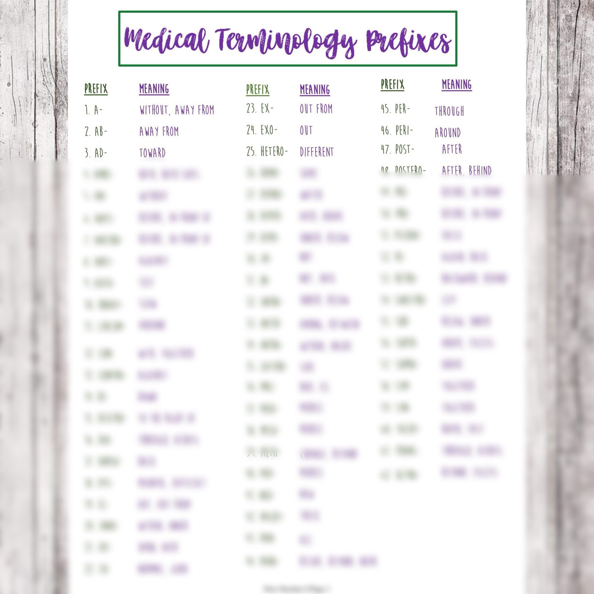 Medical Terminology Prefixes Worksheet Medical Terminology Prefixes Worksheet