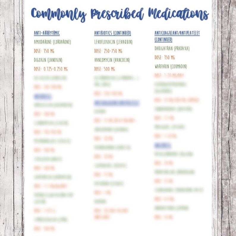 4 Pages- Commonly Prescribed Medications and Doses // Nursing School ...