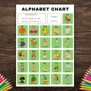Printable Alphabet Poster and Letter With Images Flashcards | Printable ...